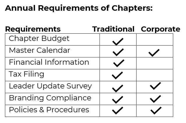 Start a Chapter - LPGA Amateur Golf Association