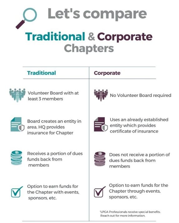 Start a Chapter - LPGA Amateur Golf Association